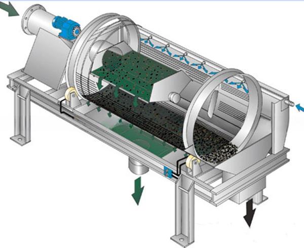Quality Sand Cleaning Machine with 30-150 Tons Per Hour Capacity Discharge Size Less Than 6mm for sale