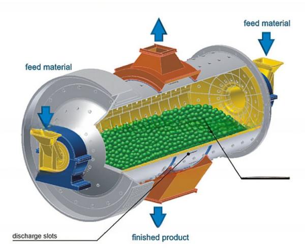 Quality Wet/Dry/Batch Type Grinding Machine at Affordable 900x3000 Ball Mill for for sale