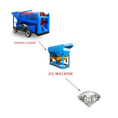 China Energy Mining Small Capacity Alluvial/Sand Gold Wash Plant Trommel Gold Processing Plant Gold Mining Plant for sale