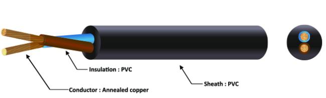 Bouw van Kabel h05vv-F