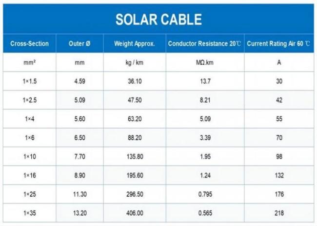 Pv1 F Solar Cable For Solar Power TUV Solar Wire 1.5kVDC 0.6kV / 1kV AC 1