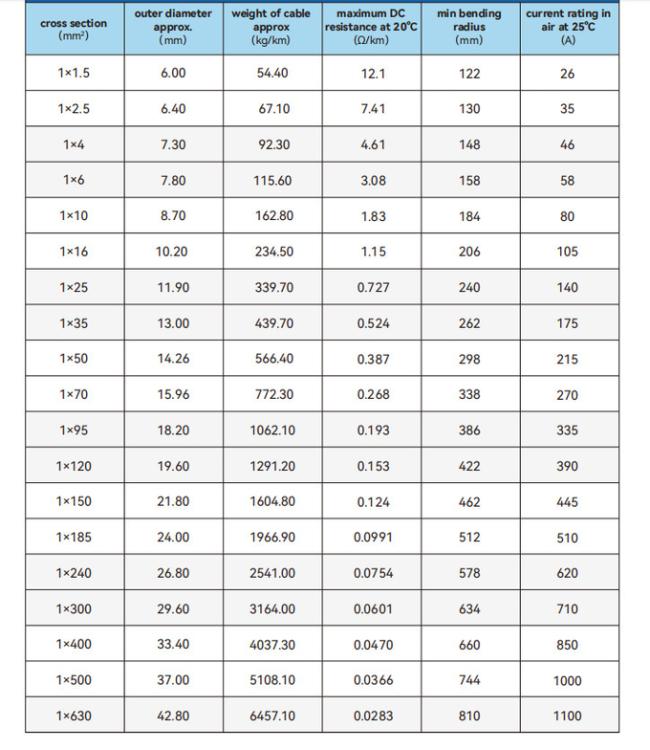 Bare Copper Solid Circular Conductor Copper Conductor Cable 1