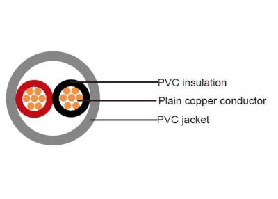 Cina Cavo di alimentazione isolato in PVC con conduttore in rame per prestazioni ed efficienza per interramento diretto in vendita