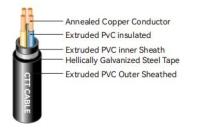 China CTT PVC Jacket Cable with Copper Braid or Foil Screen for Electrical Performance for sale