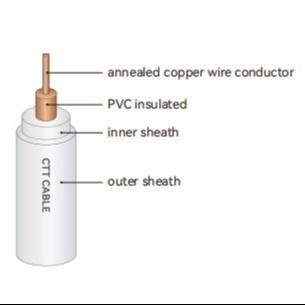 중국 100m 구리 건축용 전선 PVC 절연 0.5-25mm2 H05V2-U 판매용