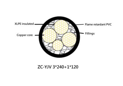 China Industrial Automation Systems Industrial Electrical Cable -40C- 90C Temperature Range for sale