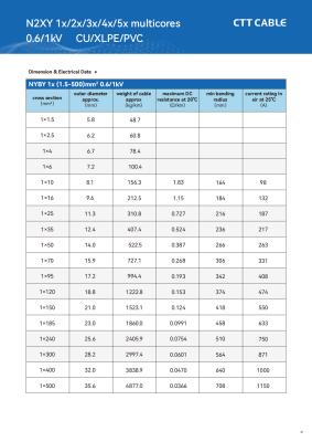 중국 1코어 XLPE 0.6/1kV 단열 전력 케이블 판매용
