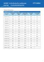 China 5-Core XLPE Insulated Power Cable, Stranded Conductor for sale