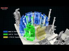 Lithium Ion Pouch Cell Assembly Process Fabrication Acid Electrolyte Filling Machine