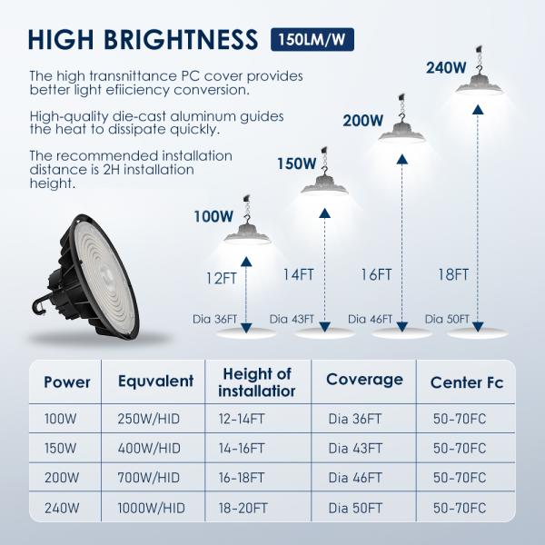 Quality 150LM/W LED UFO High Bay Light 100W-240W IP65 for Warehouse for sale