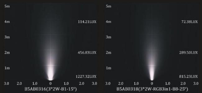 24VDC IP68 3*2W LED Underwater Spotlight Molding Shaped SUS 316 stainless Steel Housing With tripod
