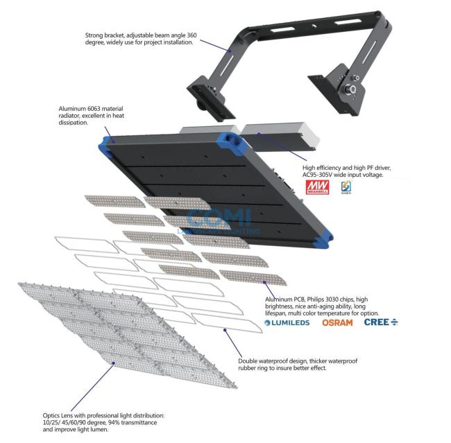 500W IP66 Outdoor CREE  LUMILEDS OSRAM Led Tunnel Lighting with Mean Well Brand LED Driver 5 Years Warranty CE ROHS TUV FCC SAA Certficiates_1_0