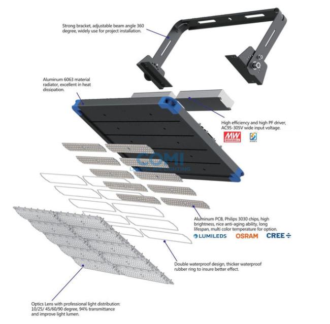 500W IP66 Outdoor CREE  LUMILEDS OSRAM Led Tunnel Lighting with Mean Well Brand LED Driver 5 Years Warranty CE ROHS TUV FCC SAA Certficiates_1_0