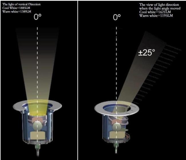 IP67 LED inground light can be beam angle adjustable ±25degree