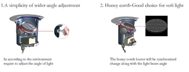 a simplicity of wider angle adjustment and honeycomb louver optional for LED inground light