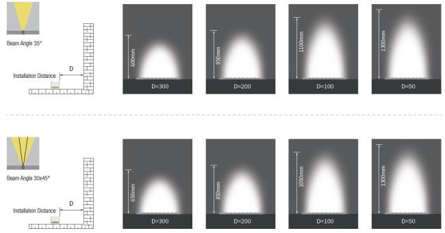 installation distance and wall washing height for Optical lens type Flexible LED Linear wall washing strip Light