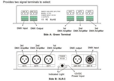 China Controlador do amplificador do sinal do diodo emissor de luz DMX com saída distribuída 3 canais à venda
