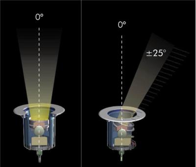 China Angle Adjustable Outdoor Led Ground Lights Mono / RGB/RGBW  0-10V DALI PWM Support for sale