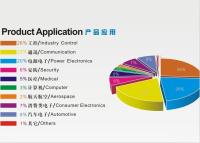 China Shenzhen Shinelink Technology Ltd Capabilities Introduction for sale