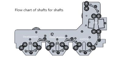 China Detector da falha do raio X da operação de campo para o processador de lavagem do filme brilhante da sala à venda