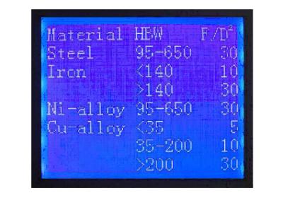 中国 ISO6506 ASTM E-10 の自動 BRINELL 硬度のテスター HBA-3000A 販売のため