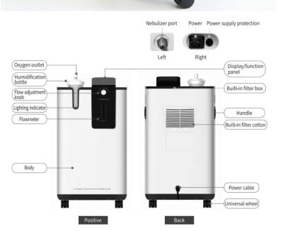 Cina concentratore domestico portatile dell'ossigeno 5L per la macchina medica del concentratore dell'ossigeno di trattamento di terapia in vendita