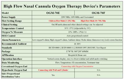 Cina cannula nasale di alto di flusso 10L di ossigenoterapia regolamento automatico dei dispositivi in vendita