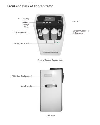 中国 Lpm電気二重流れOEM Sgs Owgelsの酸素のコンセントレイター10の 販売のため