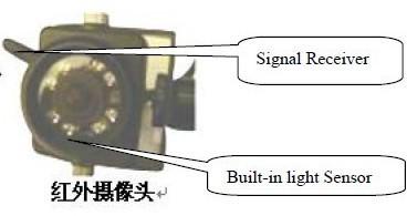 China IRL verlichtte Telescopische Pool-Camera met Twee Ontvangers voor Veiligheidsinspectie Te koop