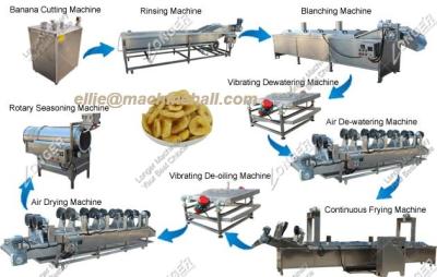 China Automatic Banana Chips Production Line For Sale|Plantain Chips Production Line for sale