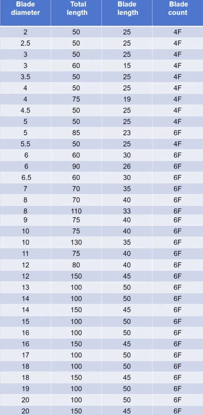 Solid Carbide Tungsten Steel Reamer in use