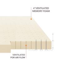 China Comfort Quilted Supportive Full Mattress Topper Memory Foam High Density for sale