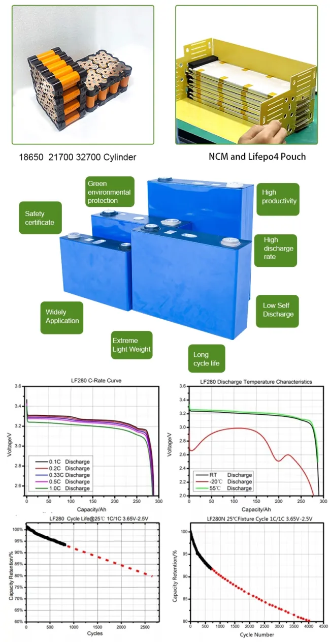 Customizable 12V Lithium Battery Packs 48V, Li Ion Batteries 72V 20ah 30ah 40ah