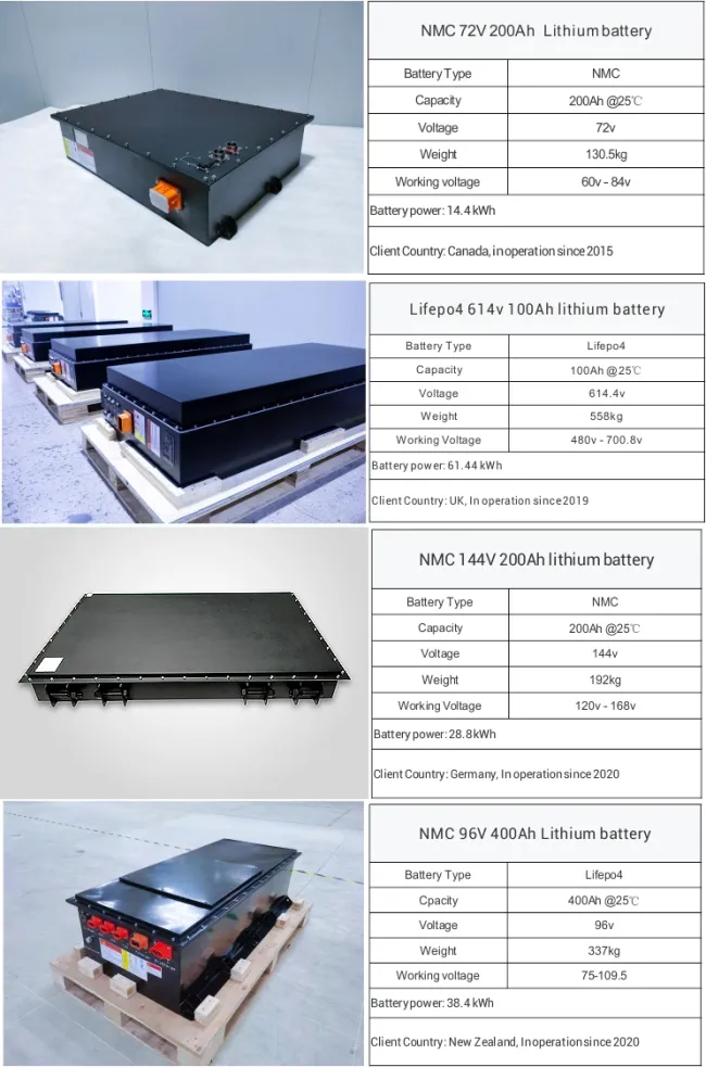 Rechargeable Lithium Battery 144V 100ah 120ah 366V Lithium Iron Phosphate LiFePO4 Li-ion Battery for EV with Built-in Smart BMS
