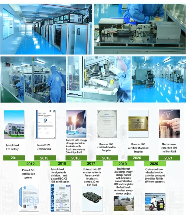 Rechargeable Lithium Battery 144V 100ah 120ah 366V Lithium Iron Phosphate LiFePO4 Li-ion Battery for EV with Built-in Smart BMS