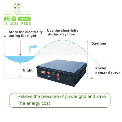 Cina Pacchetto ad alta tensione 600v 100kwh 300kwh 500v 80kwh della batteria al litio per il bus elettrico di Ev in vendita