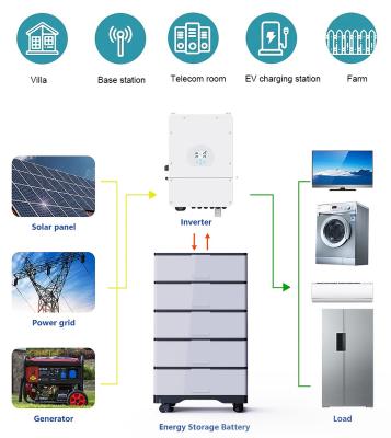 China stacked 200v100ah 10kwh 20kwh lifepo4  lithium battery for home  energy storage for sale