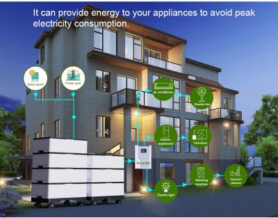 China stacked 200v100ah 10kwh 20kwh lifepo4  lithium battery for home  energy storage for sale