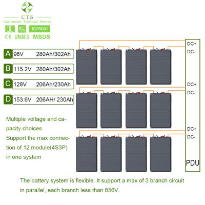 Cina AGV di Ion Car Battery For Port del litio del ODM 576v 280Ah 172kWh 600v 100kwh in vendita