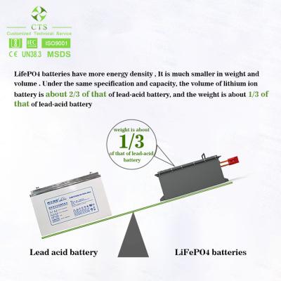 Cina 48V51V72V 100Ah 200Ah Lifepo4 Battery Pack per carrello da golf elettrico Auto elettrica a bassa velocità in vendita