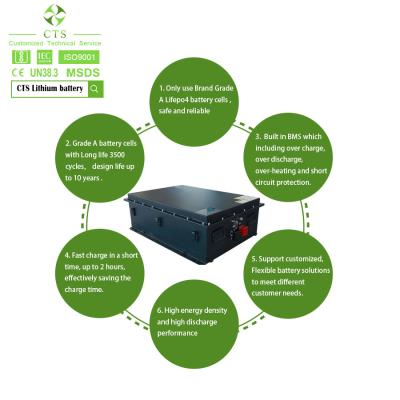 China 72V 200AH Lifepo4 Batterie-Pack angepasst, um Ihren Anforderungen an Elektroautos gerecht zu werden zu verkaufen