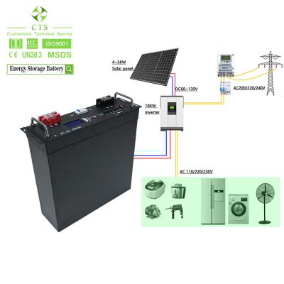 China CTS 48v 20kwh Lithium Ion Battery Energy Storage Cabinet voor efficiënt zonnestelsel Te koop
