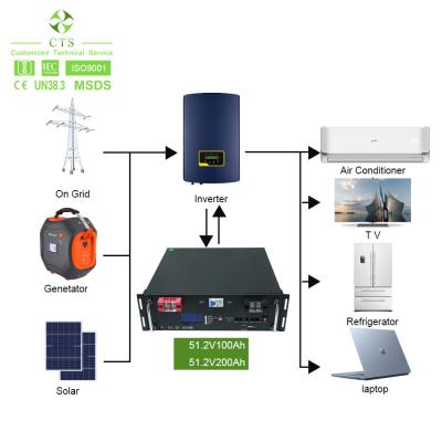 China CTS 48v 20kwh Lithium Ion Battery Energy Storage Cabinet voor efficiënt zonnestelsel Te koop