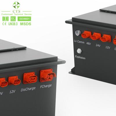 China CTS Standard EV Battery Modules for Heavy Duty Trucks and Mining Vehicles for sale