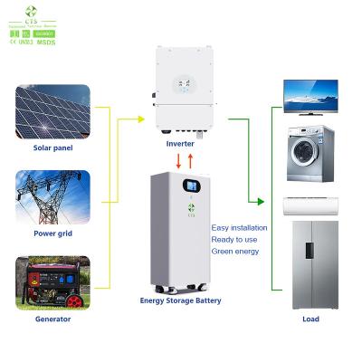 China CTS 51.2V 280Ah Solar Lithium Battery Pack 10kwh 14Kwh 15kwh Solar Energy System 51.2V 280Ah LiFePO4 Energy Storage Battery for sale