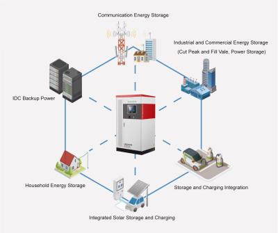 China CTS Batería Modular HV Gabinete de Batería 768V 214KWh ESS Lifepo4 Batería para Sistema de Energía Comercial en venta