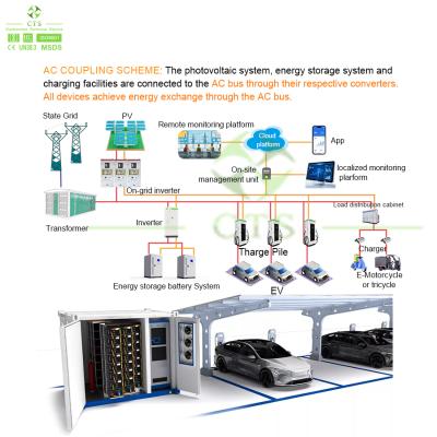 China CTS Intergrated Solar EV Charging Station Solutions Solar DC EV Charger With Energy Storage Battery System and Solar PV Panels for sale