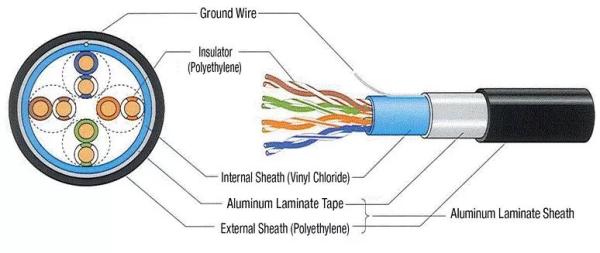 Кабель 100% проходит тест 26AWG Super slim 1m 2m 3m 5m 10m