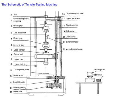 China report on universal testing machine for sale