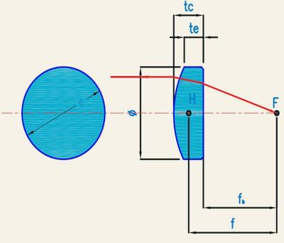 China BK7 convex spherical lens for sale